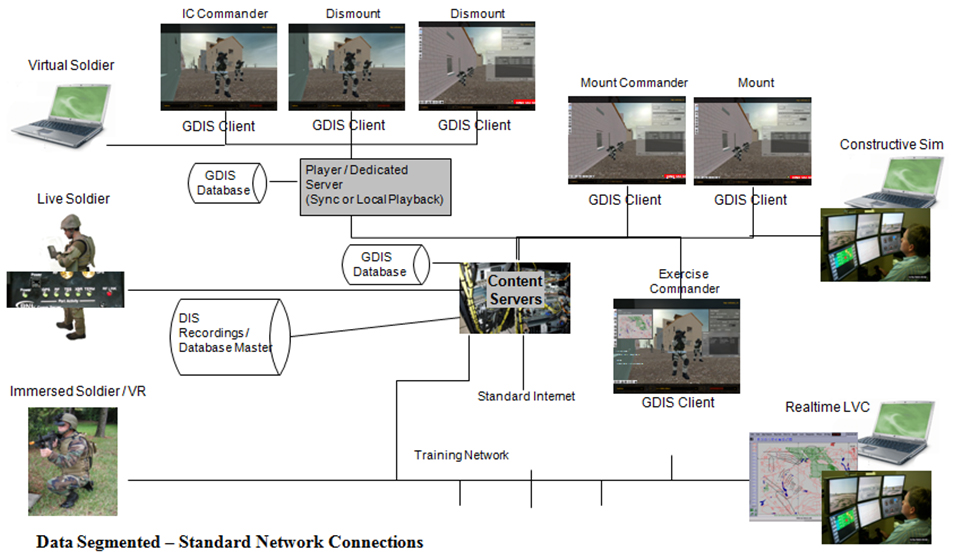GDIS » Research Network, Inc.
